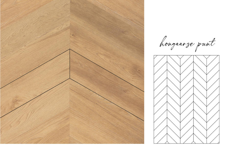Interieurtrend: Visgraat vs Hongaarse Punt / Chevron